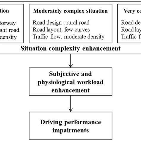 Pdf Mental Workload And Driving
