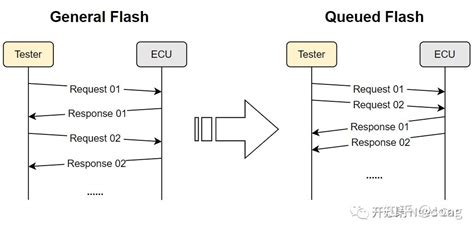 队列刷写qa：队列刷写特点 App是否需要支持队列刷写 知乎