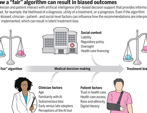 Freddy Nguyen Md Phd On Linkedin Mitigating Bias In Ai At The Point