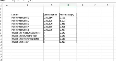 Solved Make A Calibration Curve Using Excel X Axis