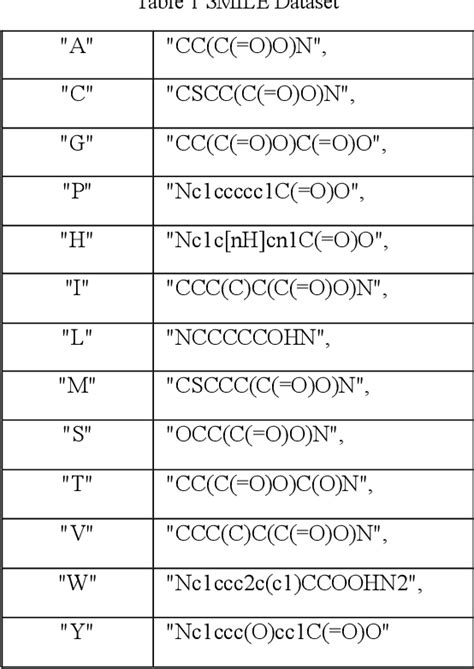 Table 1 from Enhancing Protein Structure Generation Through Deep Learning Techniques | Semantic ...