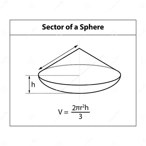 Vector Illustration Volume Of A Cube 3d Shape Symbol Used In Mathematics Stock Vector