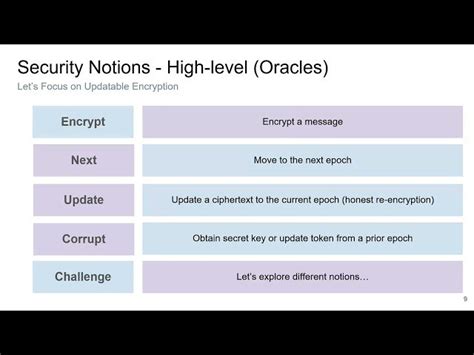 Free Video Public Key Cryptography Encryption Ii From Theiacr