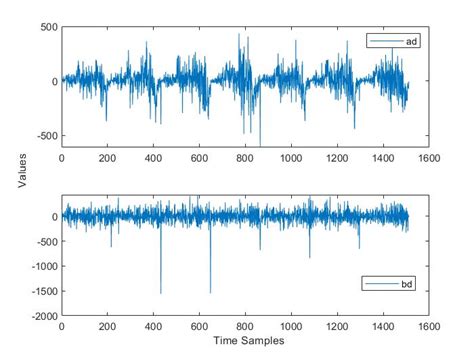 323 Questions With Answers In Forecasting Science Topic