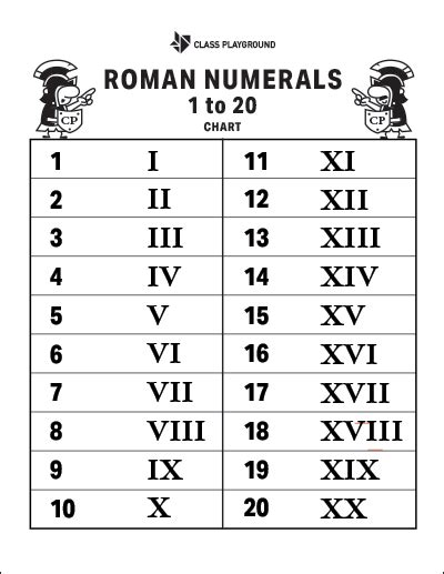 What Are Roman Numerals And How To Read Them Historyextra Worksheets
