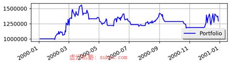 python量化交易实战 37开源项目交易策略可视化 交易可视化 交易箭头 python csdn博客