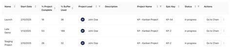 Agile Ccpm Project Portfolio With Agileccpm In Jira
