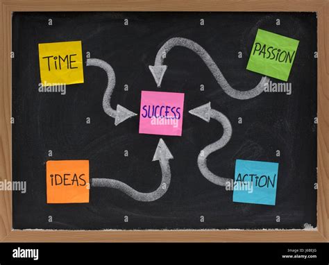 Model Design Project Concept Plan Draft Date Time Time Indication Blackboard Stock Photo Alamy