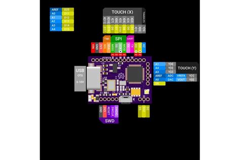 Femtousb Atmel Arm Cortex M0 From Femtoduino On Tindie