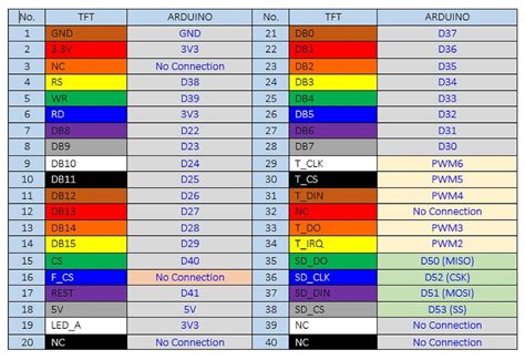 LCD 7 INCH PIN CONNECTIONS Displays Arduino Forum