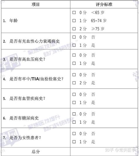 心血管内科常用评估量表汇总，附操作步骤与评定标准 知乎
