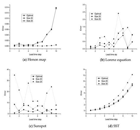 Entropy Special Issue Recent Advances In Statistical Theory And Applications
