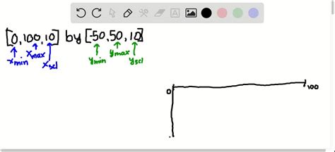 solved predict the number of tick marks on the positive x axis and the
