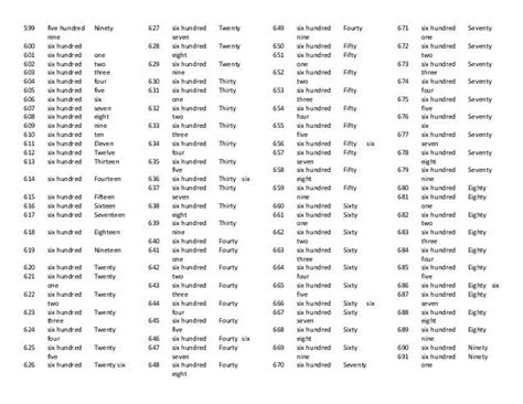Numeros Ingles Del 1 Al 1000 Artofit