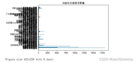 当当网python图书数据分析当当网数据分析 Csdn博客