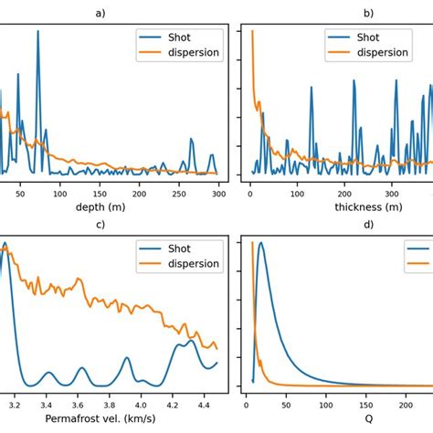 Normalized Square Sensitivities For Depth A Thickness B