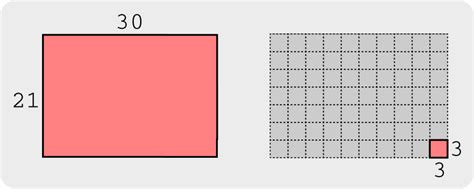 Kupas Kode Penjelasan Algoritma Euclidean Untuk Gcd