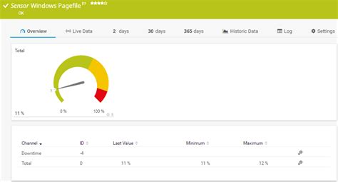 Boost Server Performance With Advanced Monitoring Prtg