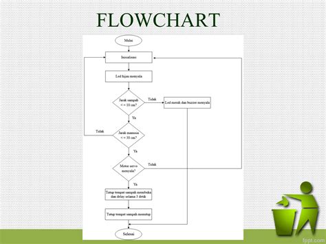 Tempat Sampah Otomatis Menggunakan Sensor Hc Sr04 Berbasis Arduino Uno