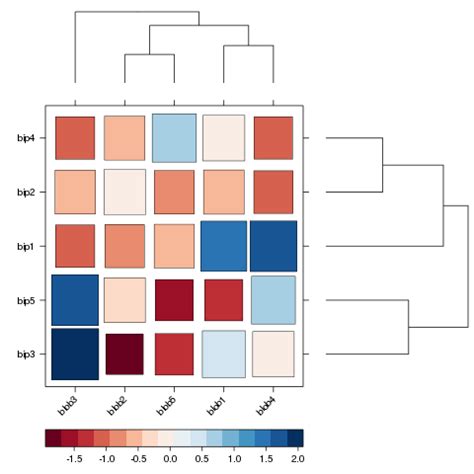 R Diagonal Labels Orientation On X Axis In Heatmap S Stack Overflow