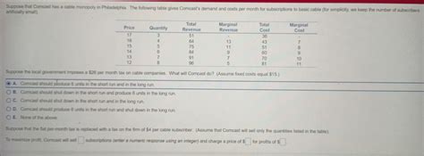 solved suppose that comcast has a cable monopoly in