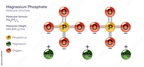 Magnesium Phosphate Molecular Structure Formula Periodic Table Structural Molecular Formula