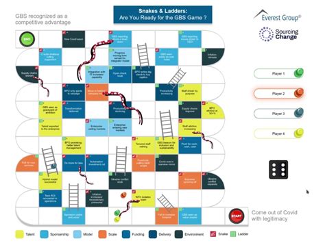 An Playable Ad Or HTML Game Developed By Expert Developer Upwork