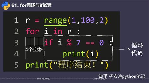 Python的for循环嵌套python 题库 For嵌套 Csdn博客