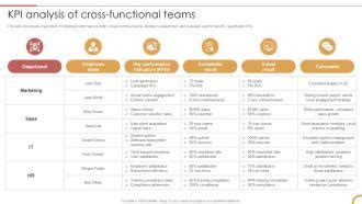 KPI Analysis Of Cross Functional Teams Building Collaborative Workplace Using Ppt Template PPT