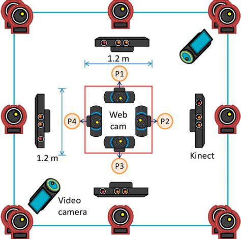 Layout Of The Data Collection Environment Download Scientific Diagram