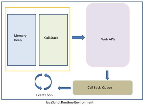 Javascript Runtime Environment