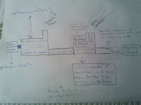 Edward Currie Fundamentals Of Programming Using Java My Blog