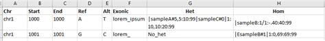 querying variants in annovar text output r bioinformatics