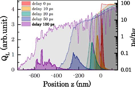 Localization Of The Second Pulse Absorption And Normalized