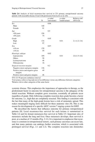 Management Of Soft Tissue Sarcoma PDF