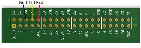 Raspberry Pi Bare Metal Programming Using Alpha Lean2