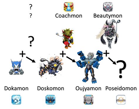 Digizona Poseidomon Nivel God Dios App Invincible Invencible