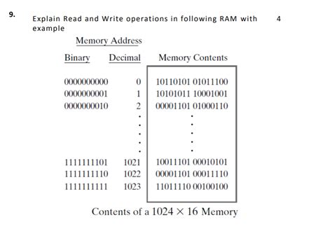 Solved 9 Explain Read And Write Operations In Following Ram
