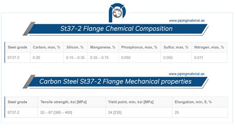 St37 2 Flange And Carbon Steel St37 2 Industrial Flanges Suppliers Uae