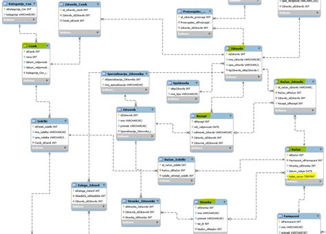 Mysql Query To Find A Customer Which Has The Most Orders By Value