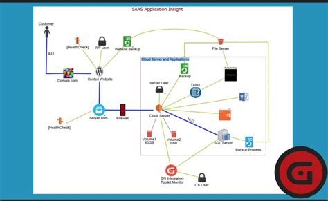 Get Application Insights With Network Documentation Graphical Networks DCIM Network