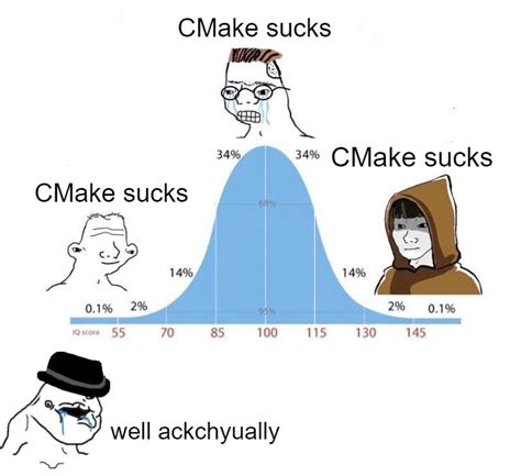 I Wish All Cmake Fans A Very Pleasant Documentation Not Found ·