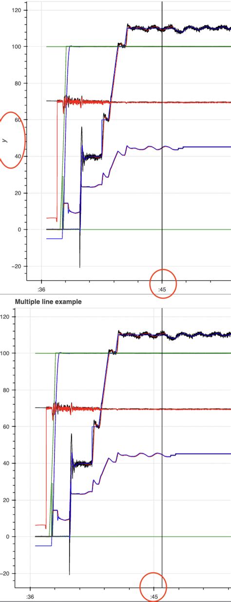 Linked Crosshair Issue 3799 Bokeh Bokeh GitHub
