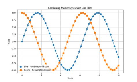 How to Master Matplotlib Scatter Marker Styles: A Comprehensive Guide - Matplotlib Color