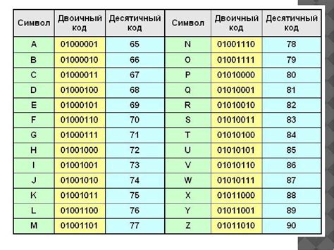 Кодировка русских букв в Html Кодировка Html страницы — Структура Html