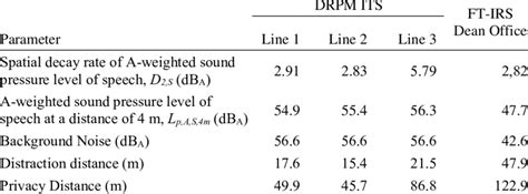 Existing Room Acoustic Parameters Download Scientific Diagram