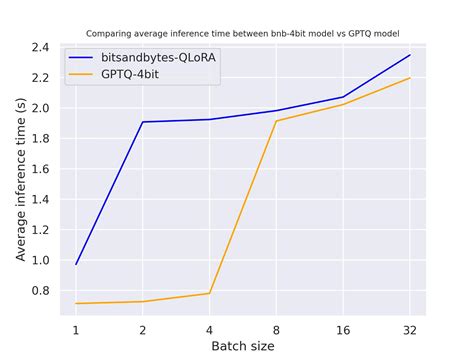 Blogzhoverview Quantization Transformersmd At Main · Huggingface