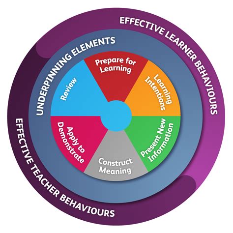 Teacher Effectiveness Enhancement Programme Teep Gillian Forrester