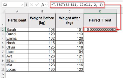 How To Do A Paired T Test In Excel 2 Suitable Methods Excel Insider