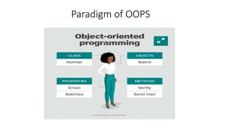 Python Classespptx Programming Languages Computing